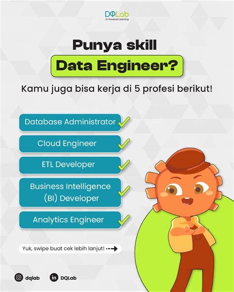 Dataengineer Skillset Serupa Profesi Onlinelearning Subscription Dqlab
