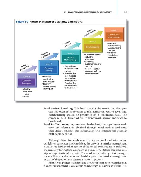 Project Management Metrics KPIs And Dashboards A Guide To Measuring And Monitoring Project