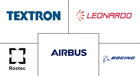 중동 및 아프리카 헬리콥터 회사 상위 회사 목록 중동 및 아프리카 헬리콥터 회사 상위 회사 목록