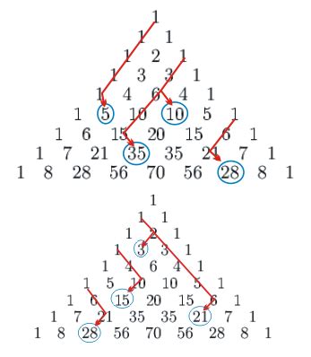 Cool Patterns In Pascals Triangle