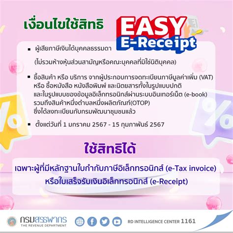 เช็คเลย เงื่อนไข Easy E Receipt ใช้อย่างไรไม่ให้เสียสิทธิหลดหย่อนภาษี