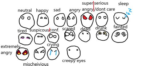 Made An Expression Chart There Are Better Ones Out There But This Is Mine R Polandballcommunity