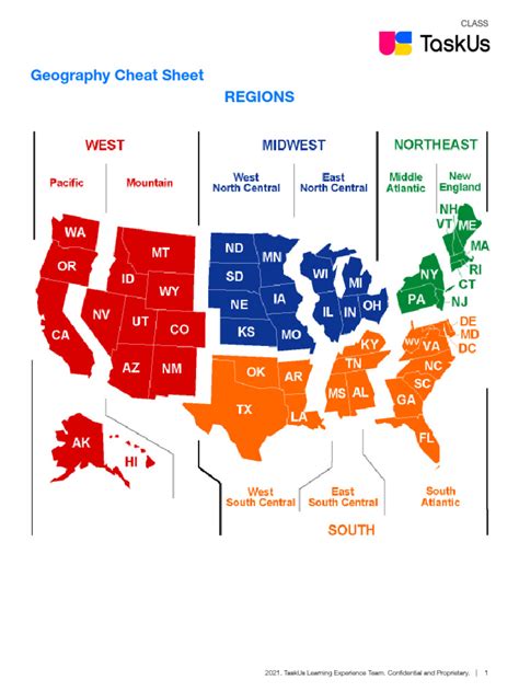 2a Geography Cheat Sheet Pdf