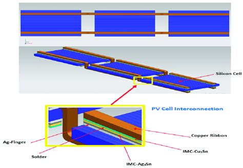 Conventional Front To Back Cell Interconnection Technology In C Si Pv Download Scientific