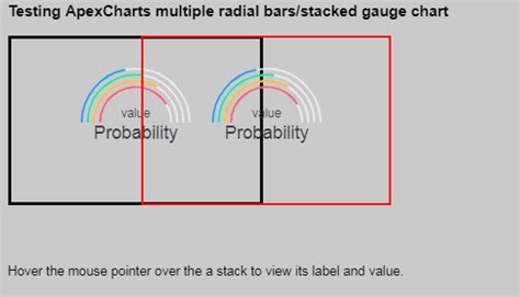 Jquery How To Create A Javascript Stacked Semi Circle Gauge Chart