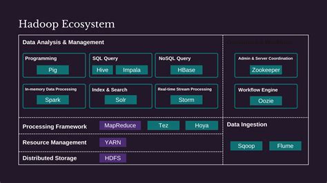Between Hadoop And The Cloud Where Do We Go From Here The Digital Skye