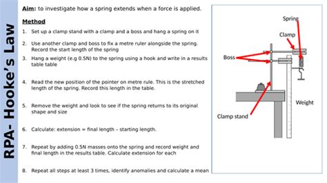 Hookes Law Required Practical Rpa Teaching Resources