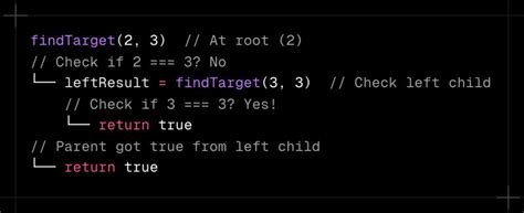 Recursion Is Beautiful I Like Dfs More Than Bfs It Just Looks Elegant How Much Work You Can
