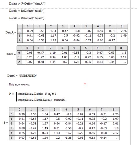 undefined variable ptc community