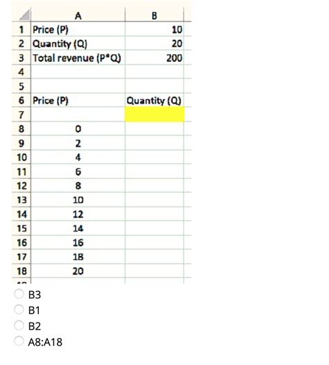 solved consider the setup for one variable data table shown
