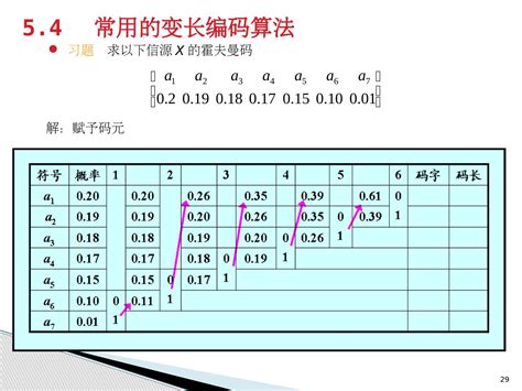 无失真信源编码