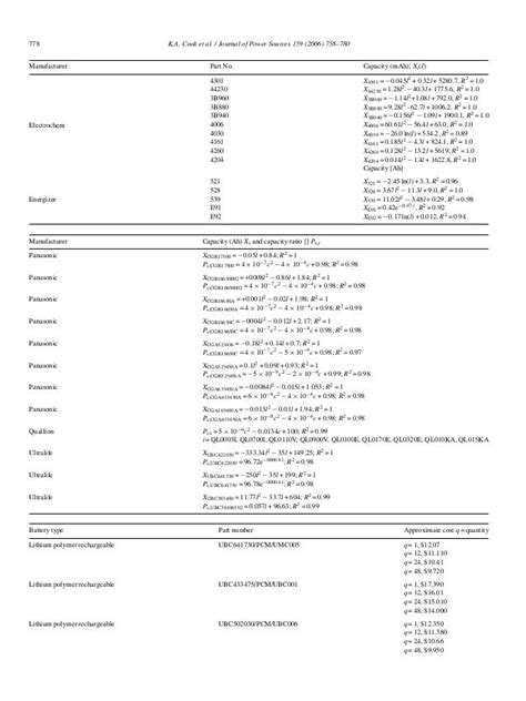 Power Power Optimization For Wireless Energy Requirements A Matla