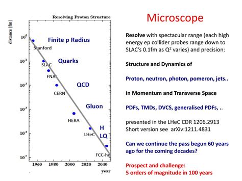 The LHeC Science And Status Ppt Download