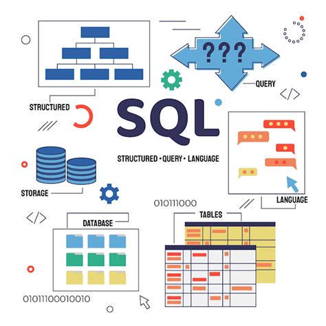 Do Data Analysis Using Sql And Python Pandas And Write Sp By Datanerdd