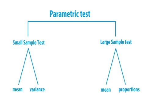 Distinguish Between Parametric Vs Nonparametric Test Ppt Science