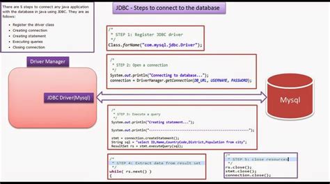 Java Ee Jdbc Steps To Connect To The Database Java Tutorial Connection Database