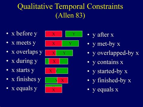 Temporal Plan Execution Dynamic Scheduling And Simple Temporal Networks Brian C Williams J6