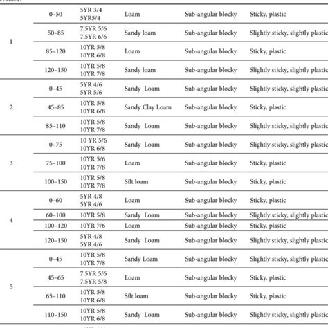 The Geoaccumulation Index Igeo For Assessing Contamination Levels In Download Table