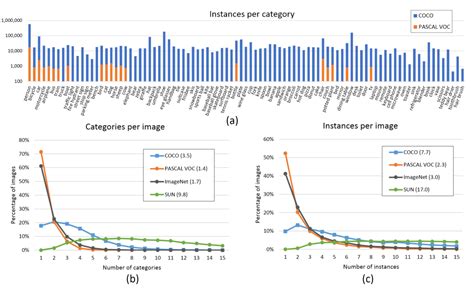 目标检测入门二模型的评测与训练技巧 知乎