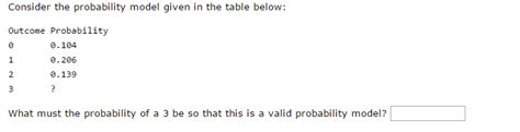 Solved Consider The Probability Model Given In The Table Chegg