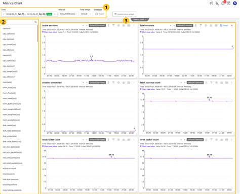 Metrics Chart Whatap Docs