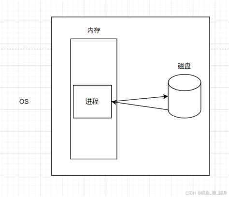 Linux进程的生命周期：状态定义、转换与特殊场景