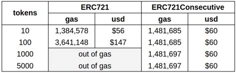 Announcing Openzeppelin Contracts 48 Openzeppelin Blog