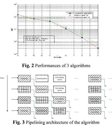 figure 1 from low complexity hardware implementation of v blast