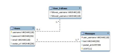 Codeigniter Framework Version 3 Pleas Users Should Be