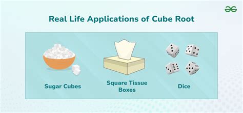 Real Life Applications Of Cube Root GeeksforGeeks Real Life Applications Of Cube Root GeeksforGeeks