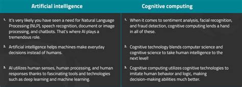Artificial Intelligence Vs Cognitive Computing Key Differences Nitor Infotech