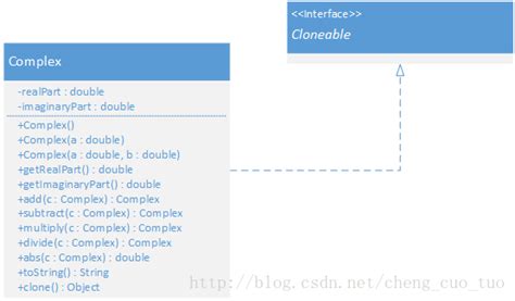 java语言程序设计 第十三章 （13 17、13 18） public class complex implements csdn博客