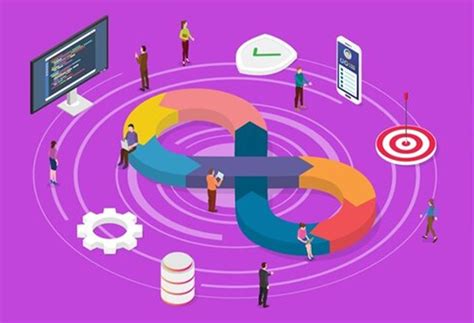 Building Bridges Uniting Appsec And Devops For Secure Software Innovation Jyoti Prakash Singh