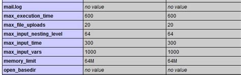 Configuration Files Php Godaddy Maximum Execution Time Not Working