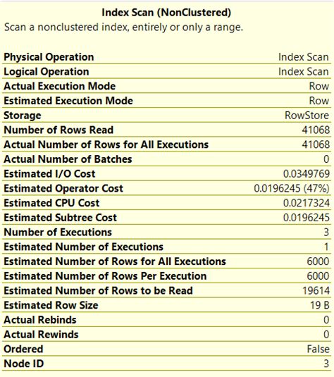 Sql Server Nested Loop Join Sqltechhead