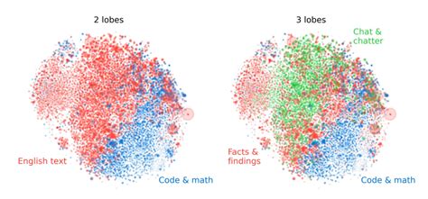 The Geometry Of Concepts Sparse Autoencoder Feature Structure Ai Critique