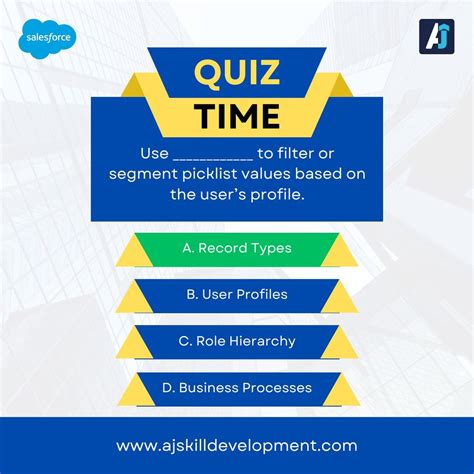 Ajsd Academy The Salesforce Training Hub On Linkedin Salesforcequiz