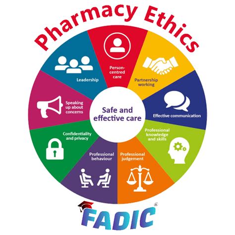 Pharmacy Ethics A Comprehensive Guide Fadic