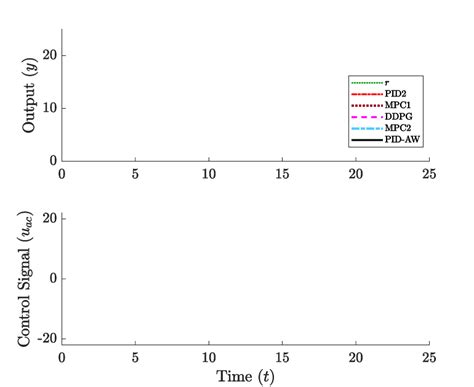 Github Psarhadiperformancecriteriacontrolpidmpcml