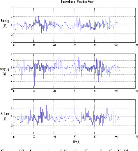 Figure 18 From Web Based Mems Inertial Navigation Simulator Semantic