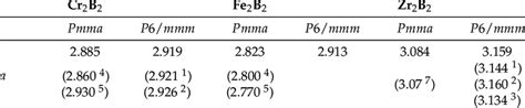 Lattice Parameters A And B Boron Boron Distance D B B Tm Boron