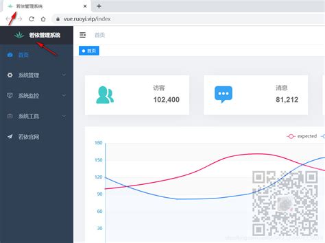 若依前后端分离版怎样修改主页面和浏览器上的图标和标题（若依分离版本视频教程） 半码博客