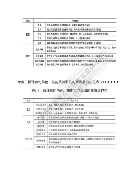 管理学原理与方法第七版周三多课后习题答案解析