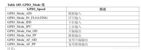 gpio模式个人理解 gpio mode ain csdn博客