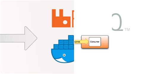 List Messagebroker Rabbitmq Kafka Curated By Kaan Furkan Çakıroğlu Medium