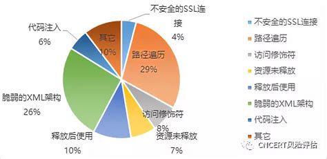 开源软件源代码安全缺陷分析报告：人工智能类软件专题 安全内参 决策者的网络安全知识库
