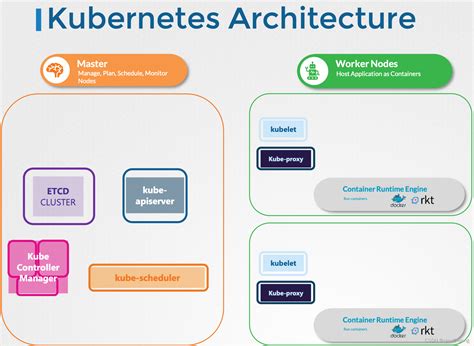 k8s 基础知识 pod deployment replicaset kubernetes njnu liyong k8s kubernetes