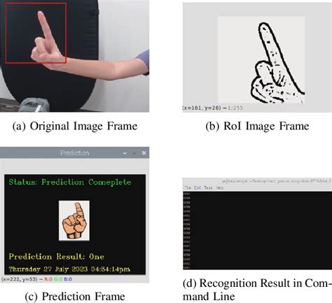 Figure 2 From A Real Time Hand Gesture Recognition System On Raspberry Pi A Deep Learning Based