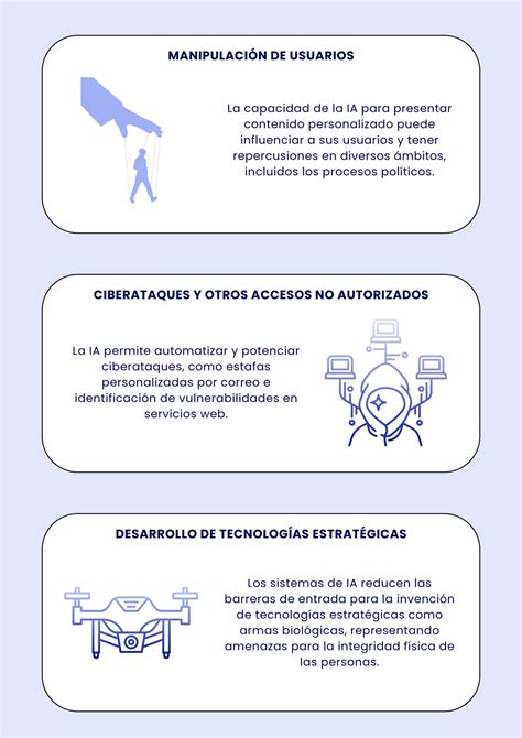 Infografias Informe Gestión De Riesgos De La Inteligencia Artificial En