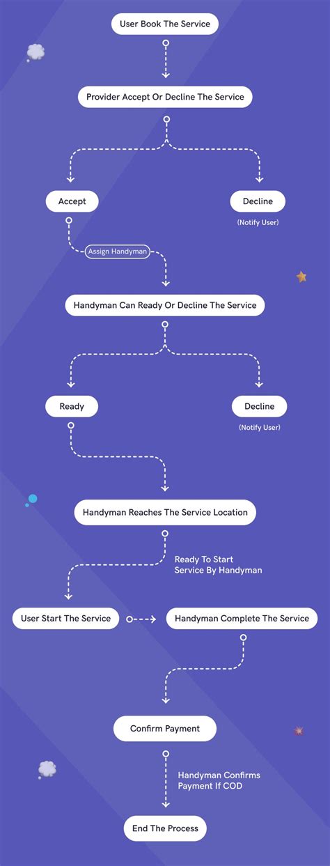 Github Parthupatel Handy Helper Hackathon